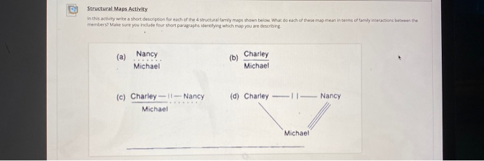 Solved Structural Maps Activity In this activity write a | Chegg.com