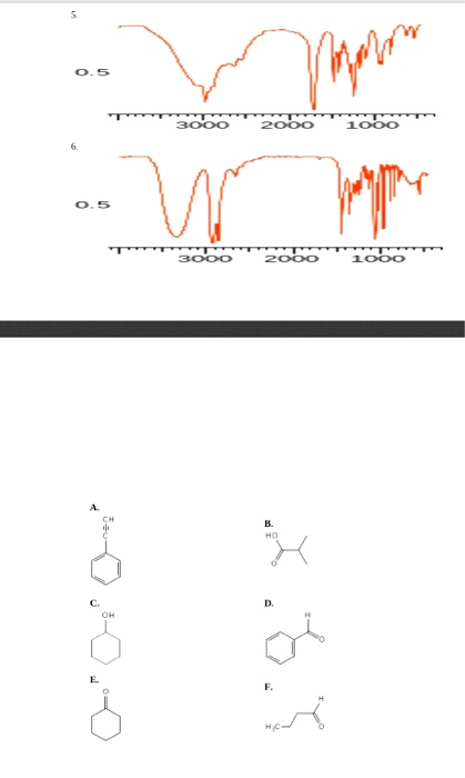 Solved IR Exercises Name: Match the structure with the IR | Chegg.com
