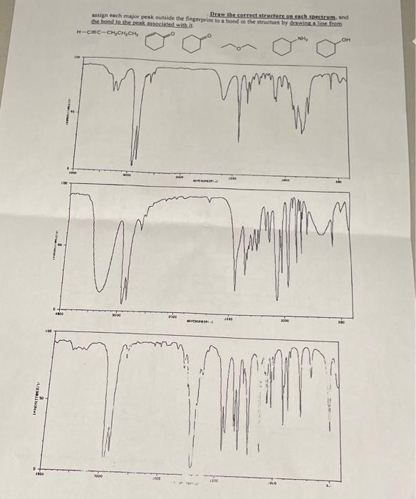 Solved Den the correct structure on each spectrum and assign | Chegg.com