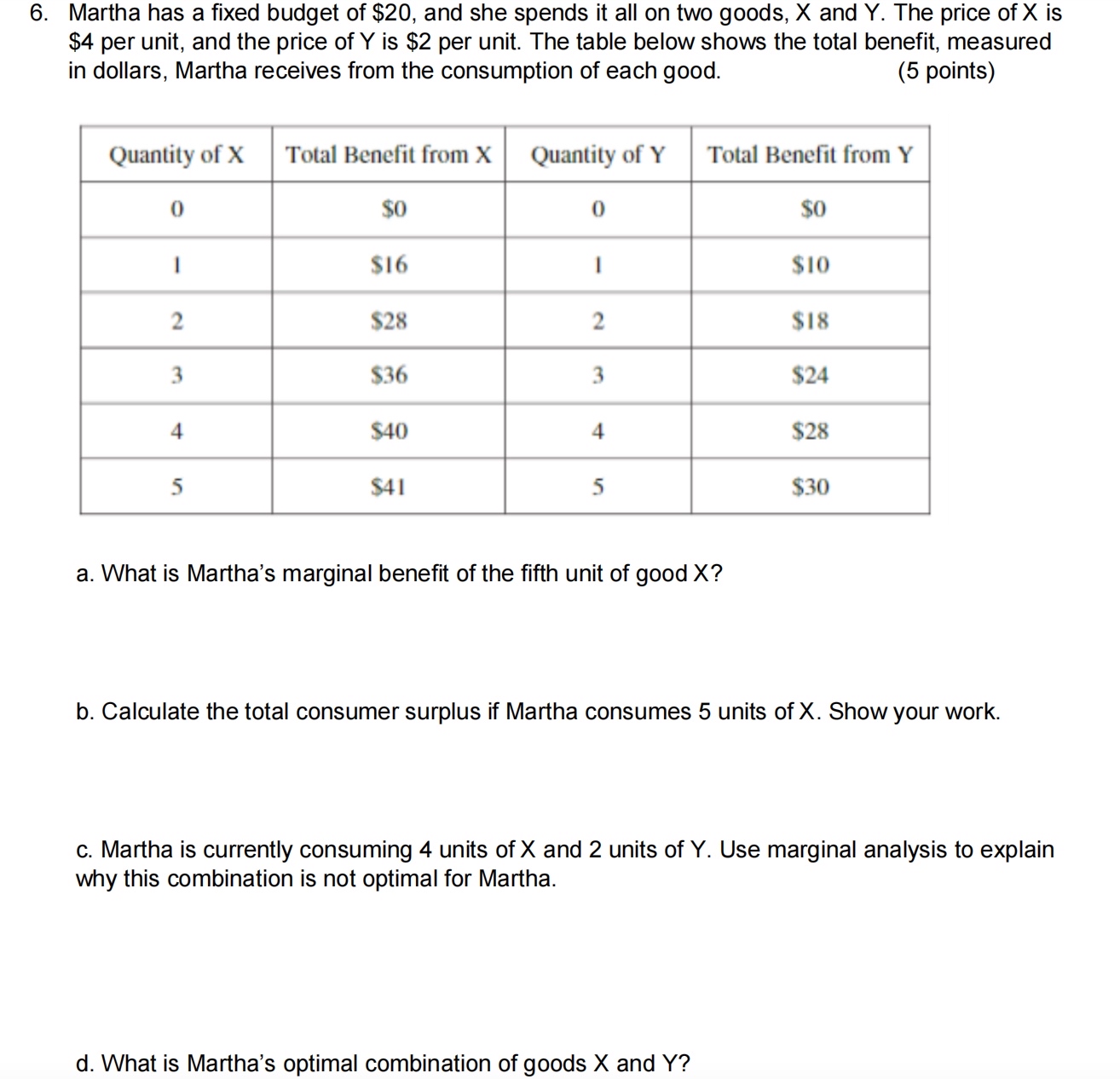 Solved Martha has a fixed budget of $20, ﻿and she spends it | Chegg.com