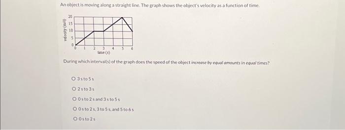 Solved An object is moving along a straight line. The graph | Chegg.com