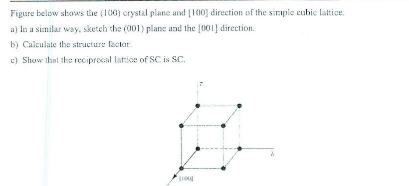 Solved Figure below shows the (100) crystal plane and [100] | Chegg.com