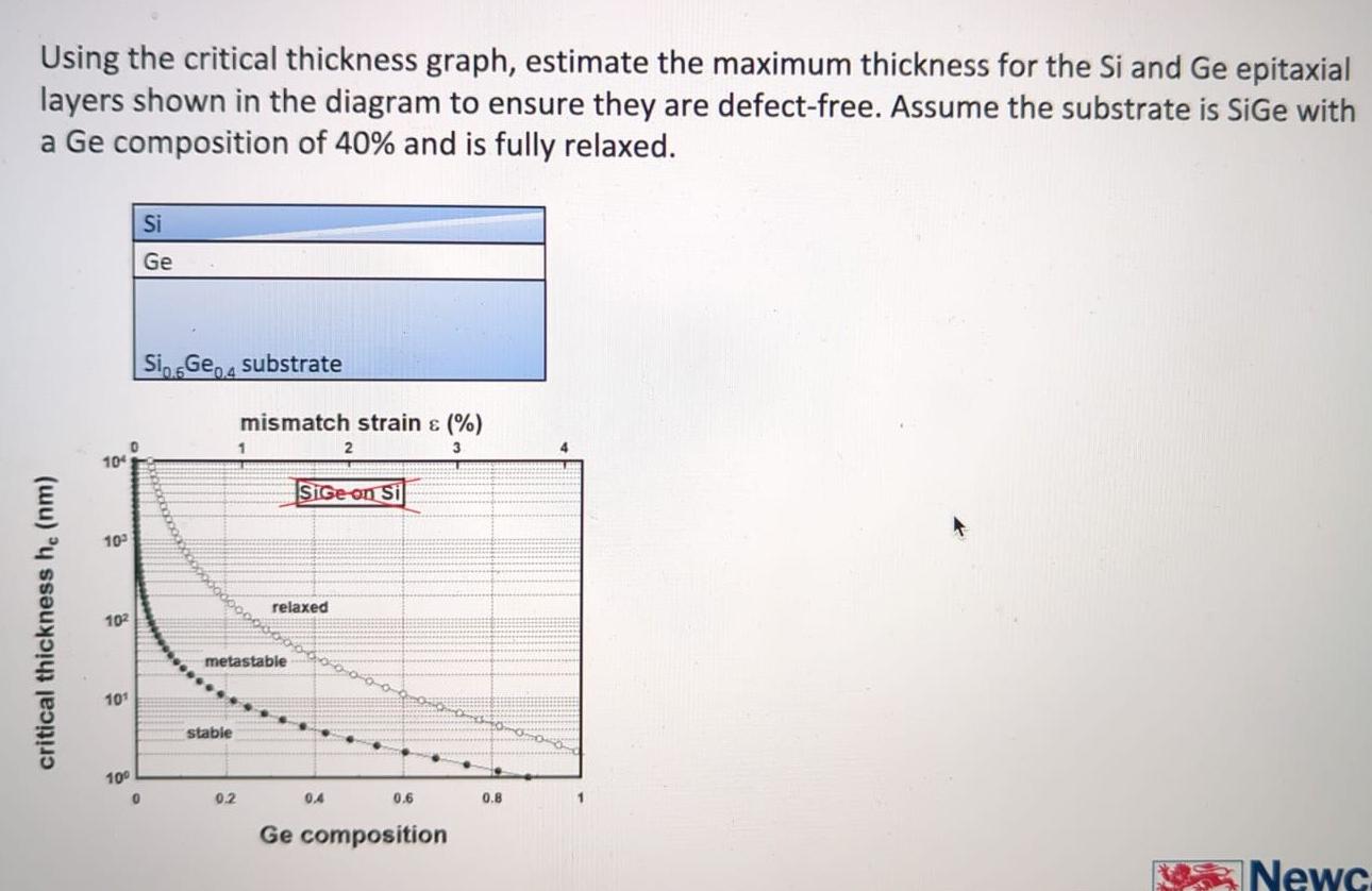 Solved Using the critical thickness graph, estimate the | Chegg.com