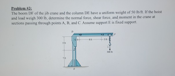 Solved Problem #3: The boom DF of the jib crane and the | Chegg.com
