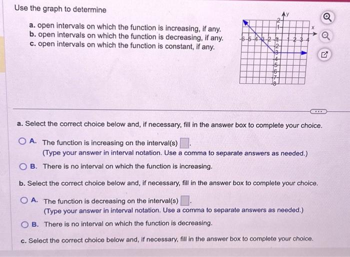 Solved Use the graph to determine a. open intervals on which | Chegg.com