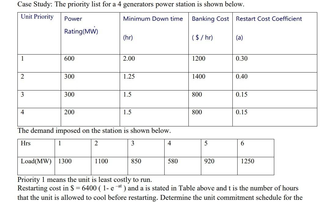 Case Study: The priority list for a 4 generators | Chegg.com