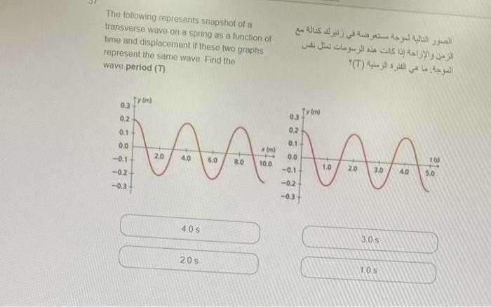 Solved The following represents snapshot of a transverse | Chegg.com