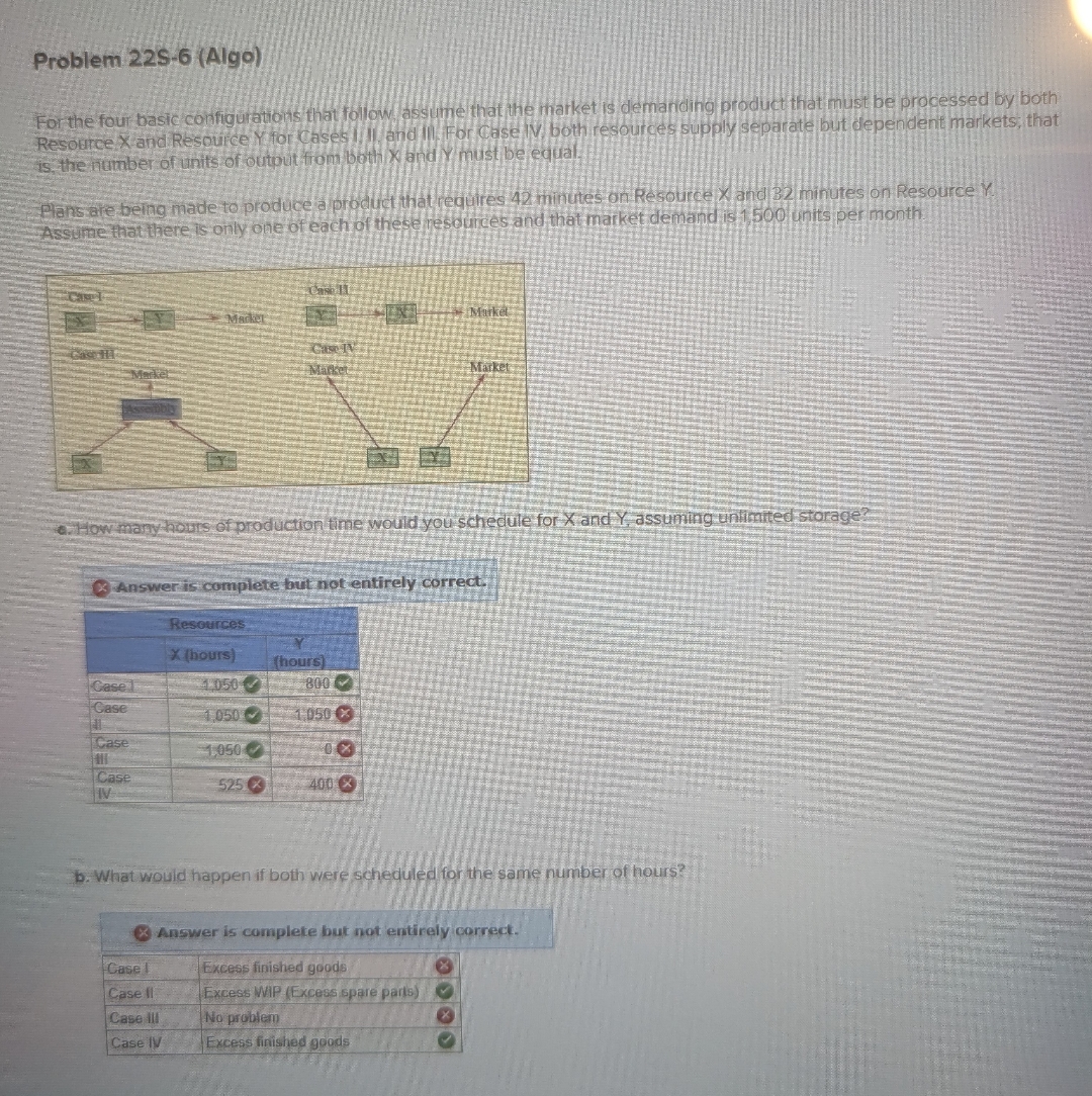 Solved Problem 22S-6 (Algo)For the fou basic configuratious | Chegg.com
