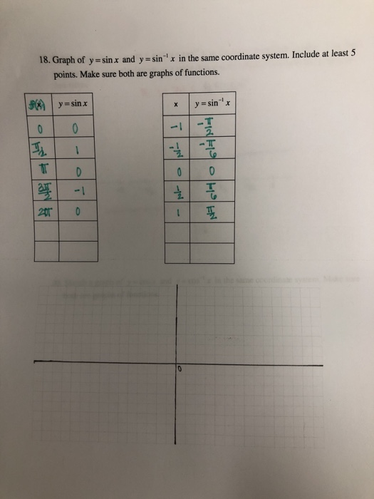 Solved 18. Graph of y=sin x and y=sin-'x in the same | Chegg.com