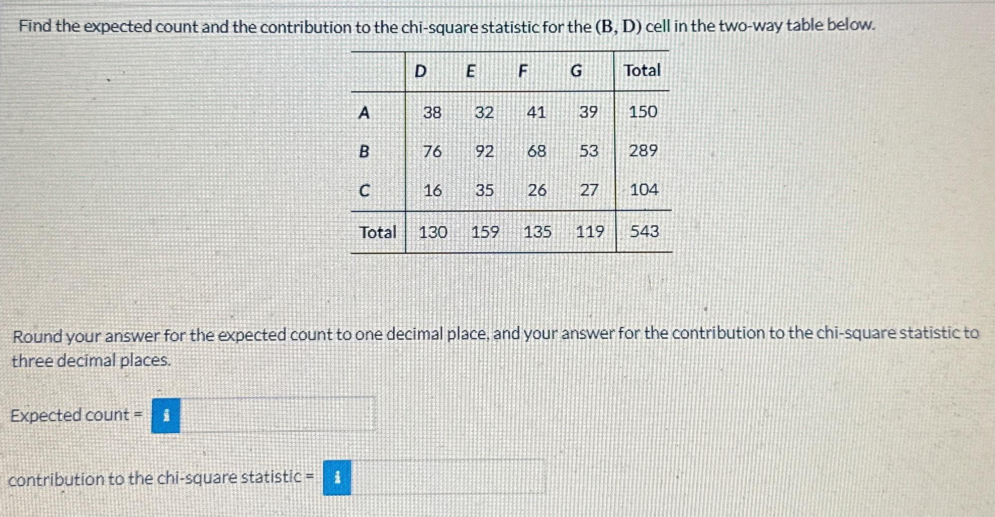 Solved Find the expected count and the contribution to the | Chegg.com