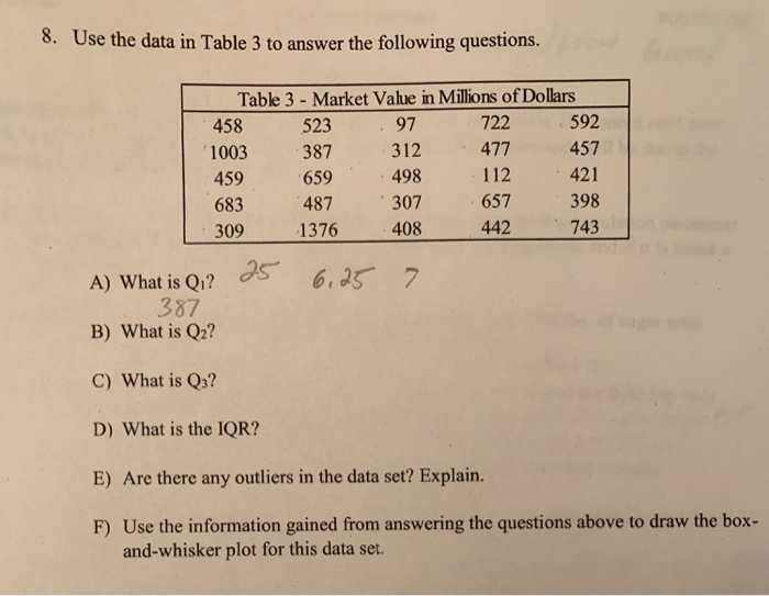 Solved 8. Use the data in Table 3 to answer the following | Chegg.com