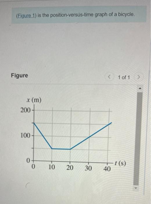 Solved Figure 1 Is The Position Versus Time Graph Of A