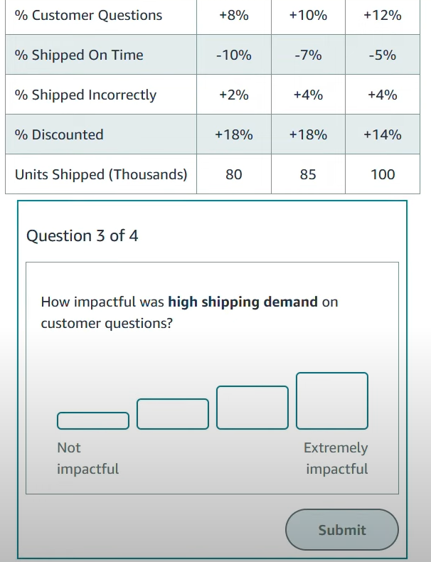 Solved Question 3 ﻿of 4How impactful was high shipping | Chegg.com