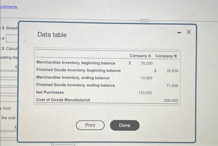 Solved Hirements. 2. Based Data tablet 2. Based on the data | Chegg.com