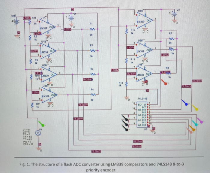 Solved 1. Determine the minimum bit rate of an ADC that is | Chegg.com