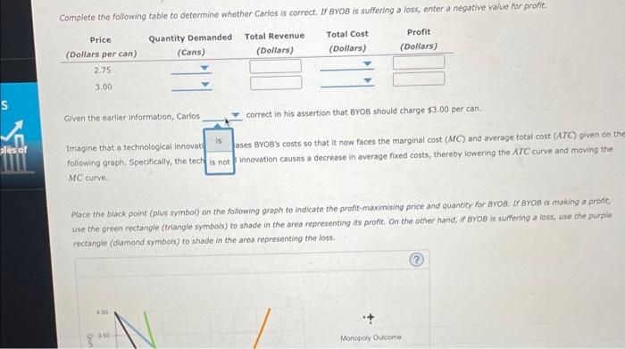 Solved 3. Price and output decisions for a monopolist II | Chegg.com