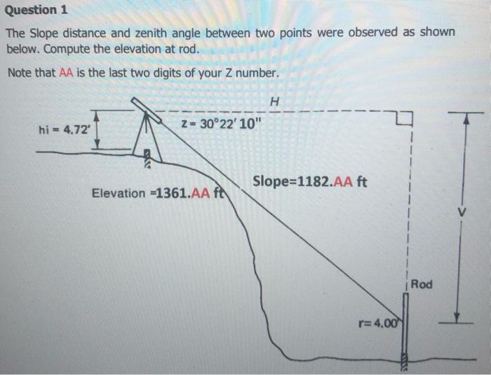 Solved Question 1 The Slope distance and zenith angle | Chegg.com