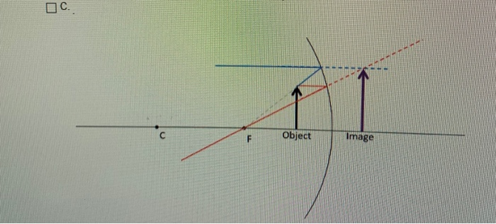 Solved In each of the following ray tracing diagrams, | Chegg.com
