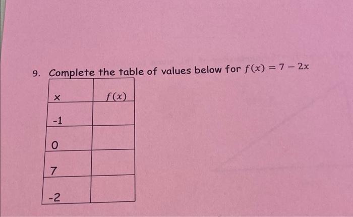 Solved 9. Complete the table of values below for f(x) = 7 - | Chegg.com