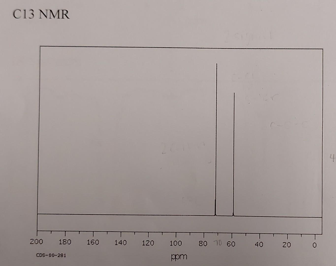 Solved How do you determine the formula for this C13 NMR | Chegg.com