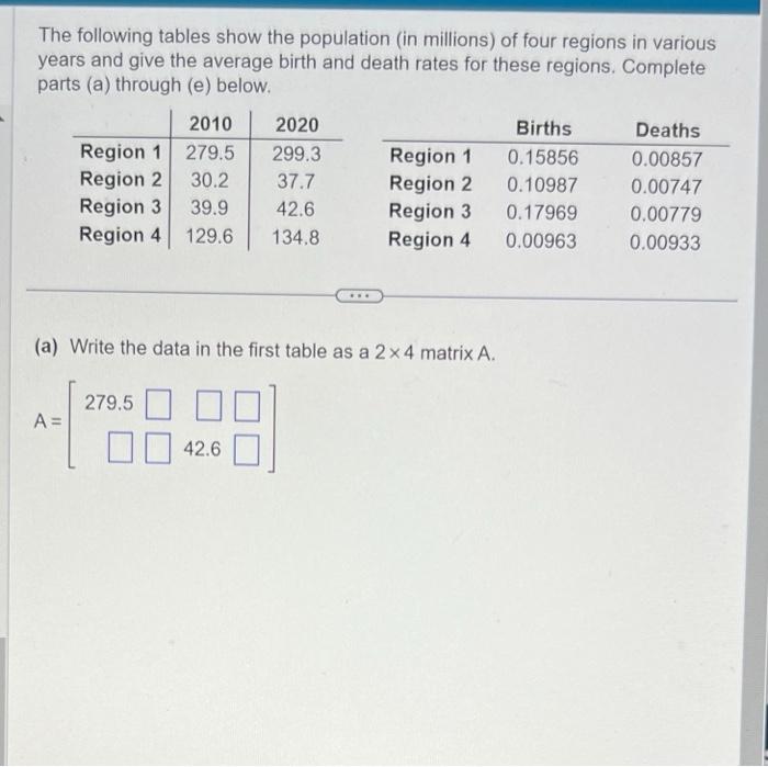 Solved The following tables show the population (in | Chegg.com