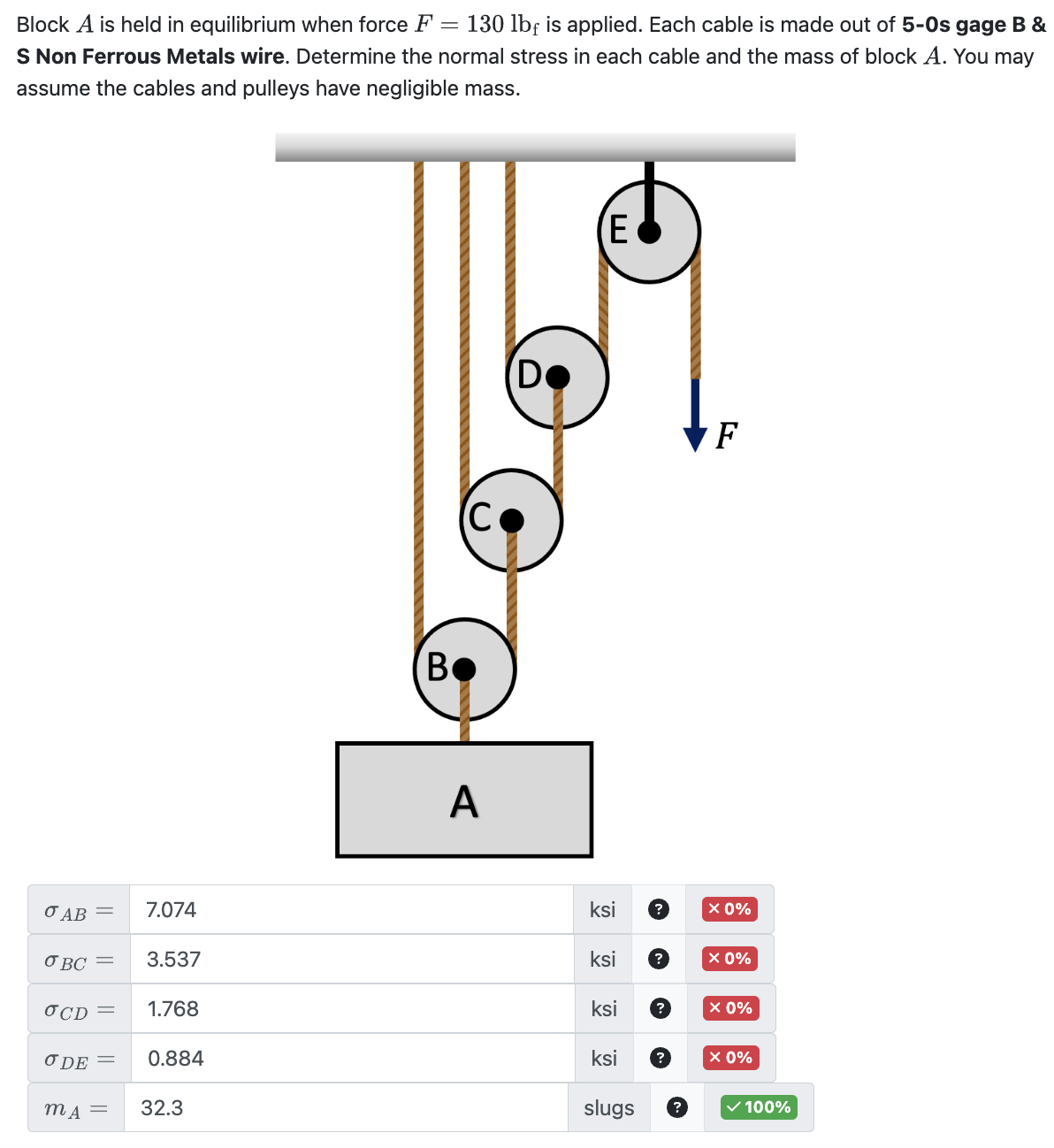 Solved Block \( ﻿A \) ﻿is held in equilibrium when force \( | Chegg.com