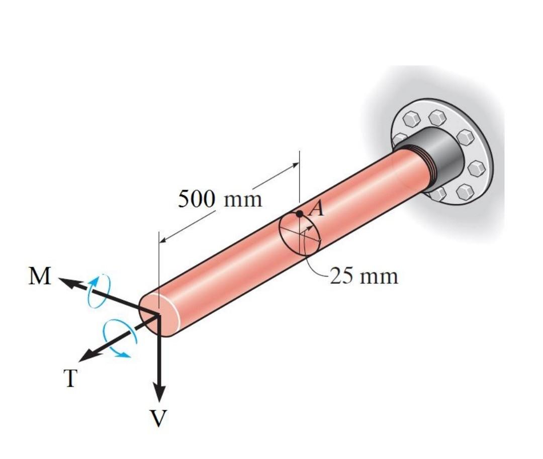 Solved The solid cylindrical shaft has bending moment (480), | Chegg.com