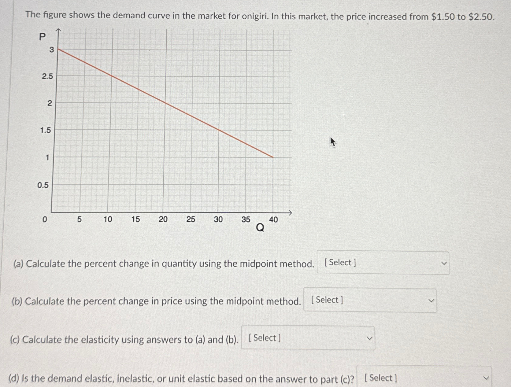 Solved The figure shows the demand curve in the market for | Chegg.com