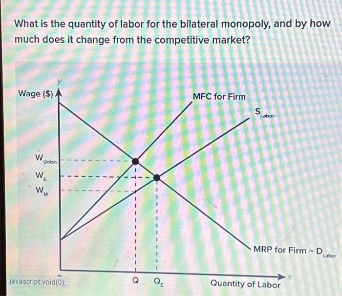 Solved What is the quantity of labor for the bilateral | Chegg.com