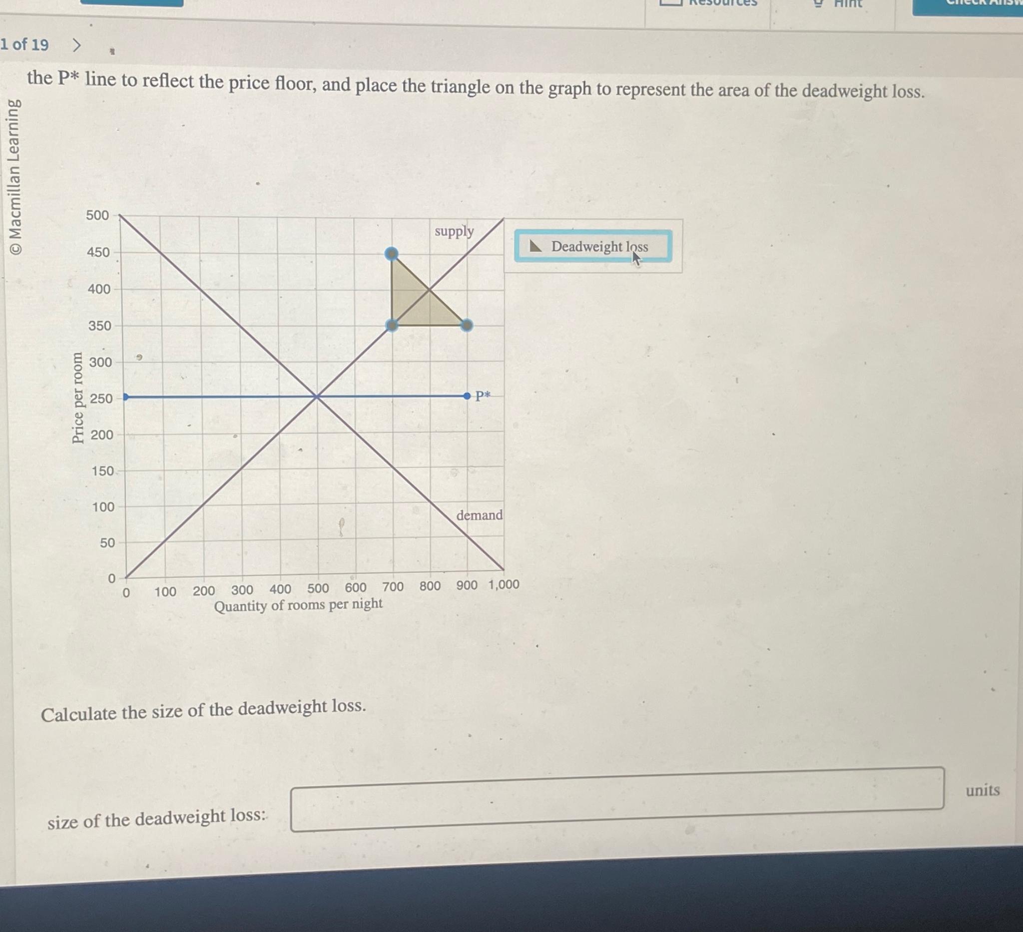 Solved 1 ﻿of 19the P** ﻿line to reflect the price floor, and | Chegg.com
