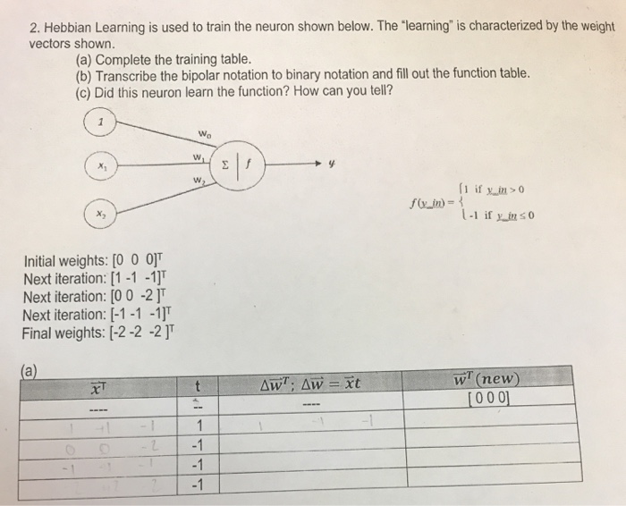 2. Hebbian Learning is used to train the neuron shown | Chegg.com