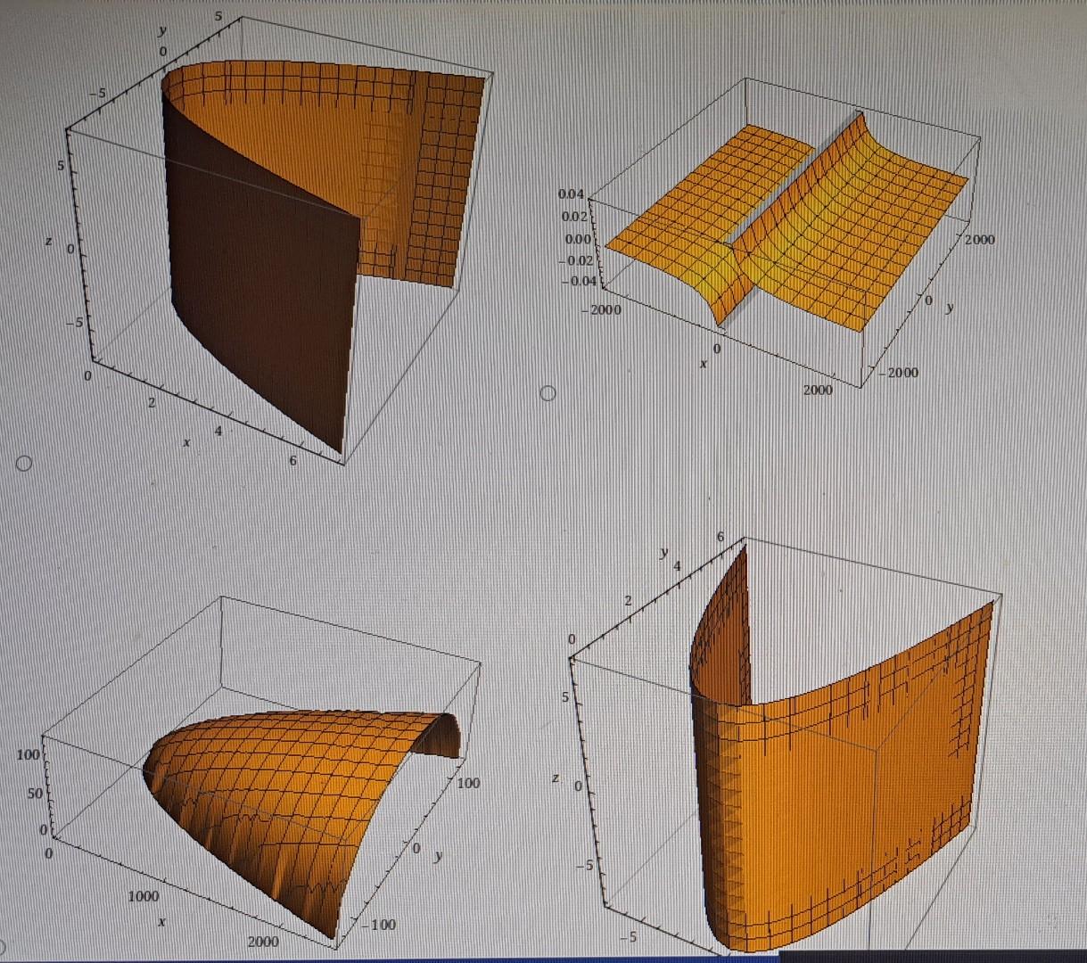 Solved Describe the surface. 7x−y2=0 sphere ellipsoid | Chegg.com