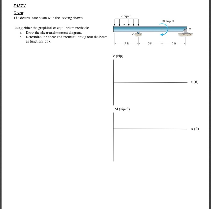 Solved PART 1 Given: The determinate beam with the loading | Chegg.com
