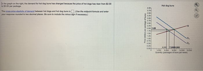 Solved Hot dog buns In the graph on the right, the demand | Chegg.com