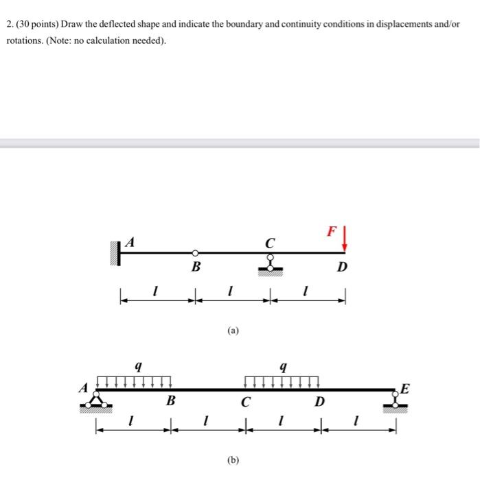 Solved 2. (30 points) Draw the deflected shape and indicate | Chegg.com