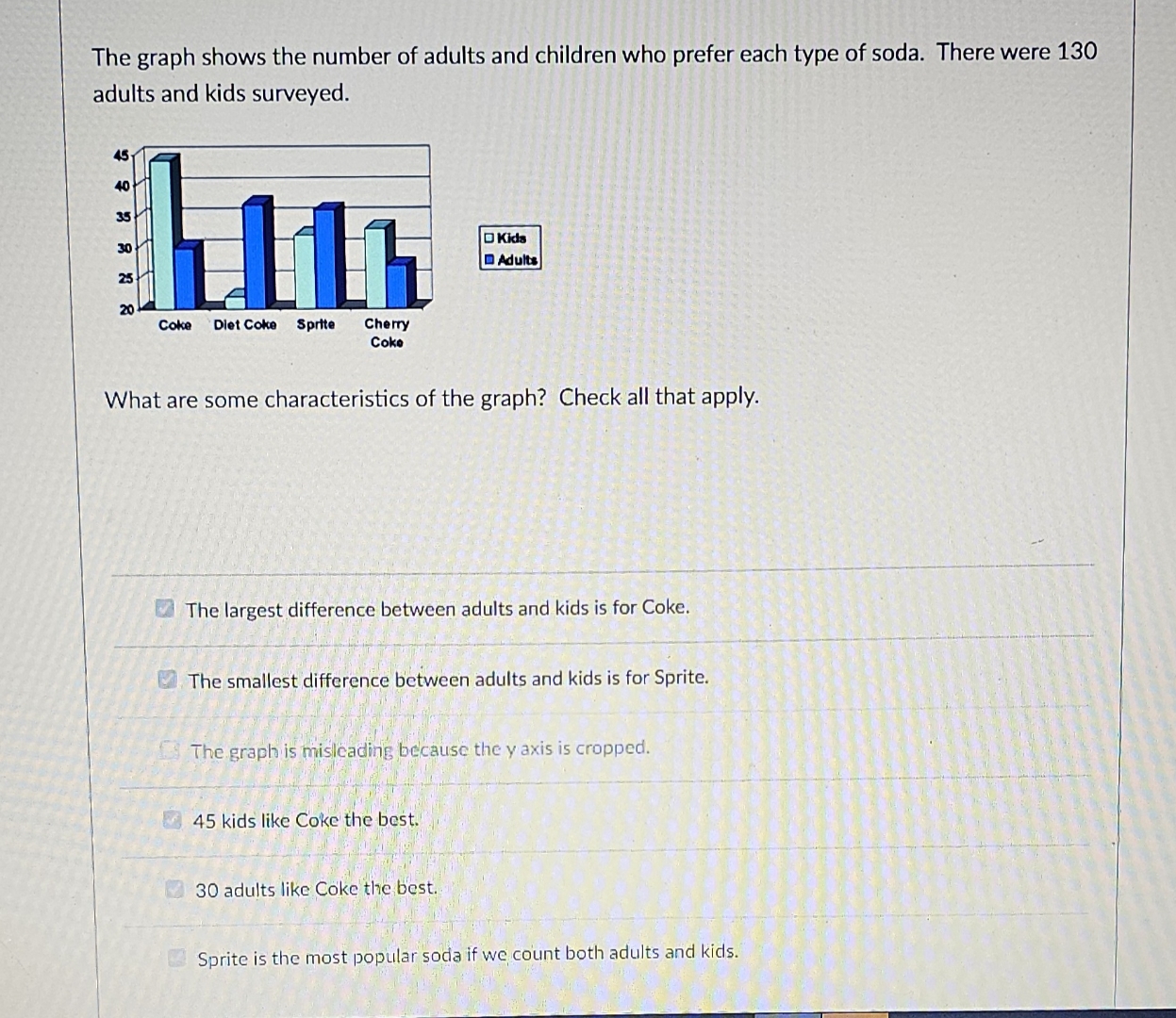 Solved The graph shows the number of adults and children who | Chegg.com