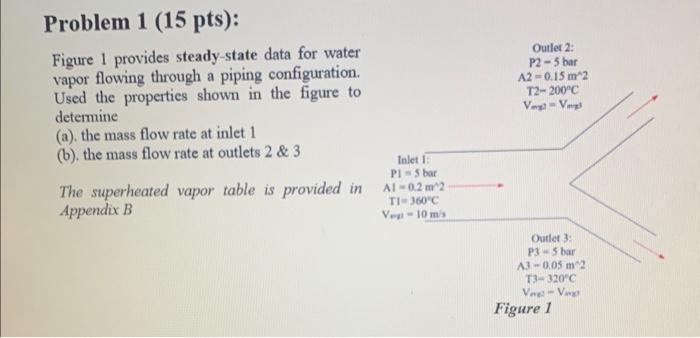 Solved Problem 1 (15 pts): Figure 1 provides steady-state | Chegg.com