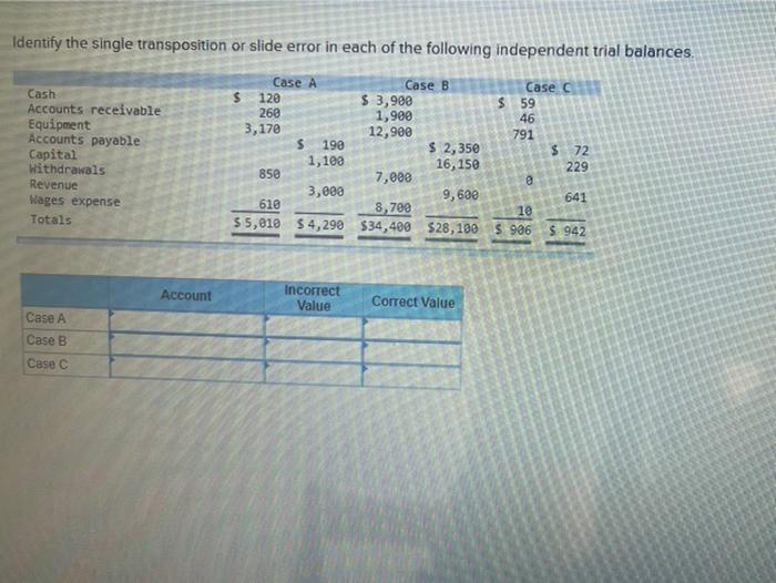 Solved Identify the single transposition or slide error in | Chegg.com