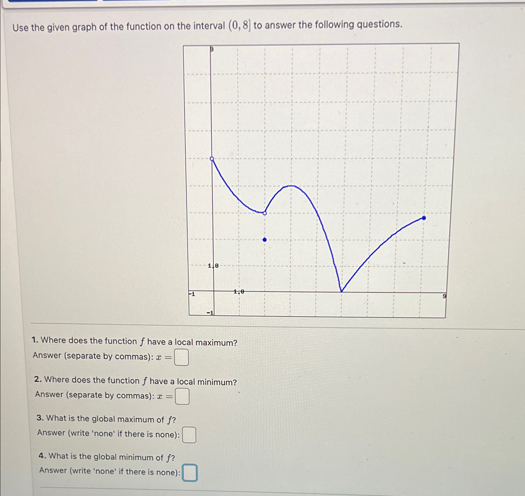 Use the given graph of the function on the interval | Chegg.com