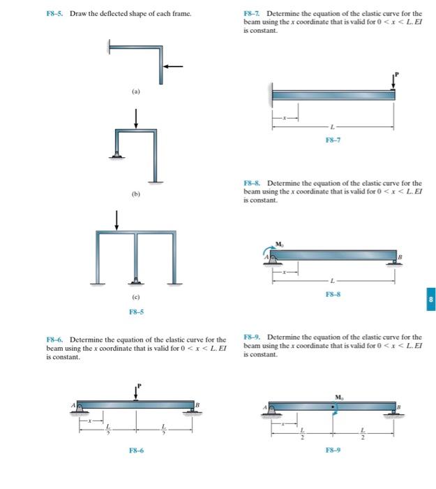 Solved FX-5. Draw the deflected shape of each frame. FX-7. | Chegg.com