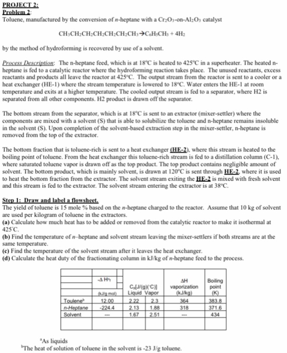 Solved PROJECT 2: Problem 2 Toluene, manufactured by the | Chegg.com