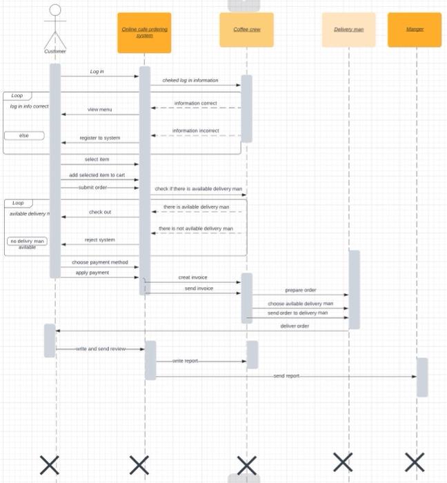 Solved is there any mistake in the diagram | Chegg.com