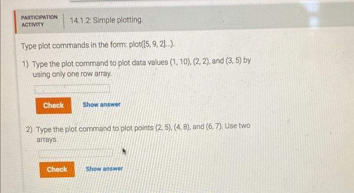 Solved PARTICIPATION ACTIVITY 14.1.2: Simple plotting. Type | Chegg.com