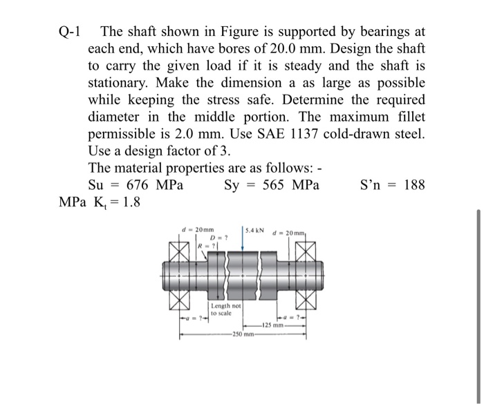 Solved Q-1 The shaft shown in Figure is supported by | Chegg.com