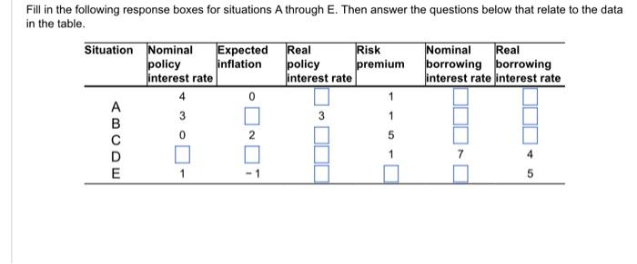 Solved Fill in the following response boxes for situations A | Chegg.com