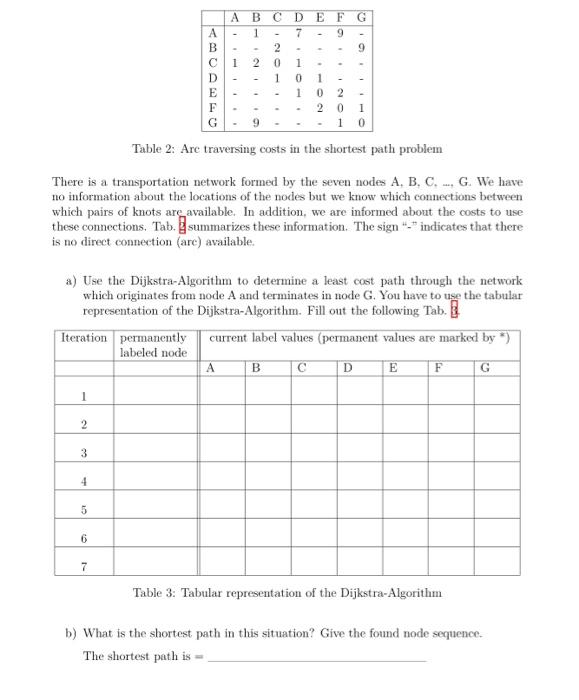 Solved Table 2: Are traversing costs in the shortest path | Chegg.com