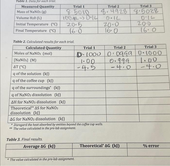 Solved solve with above table | Chegg.com