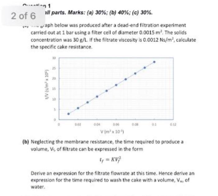 Solved …,…oi aph below was produced after a dead-end | Chegg.com