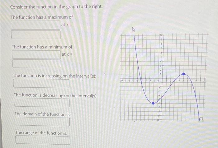 Solved Consider the function in the graph to the right. The | Chegg.com
