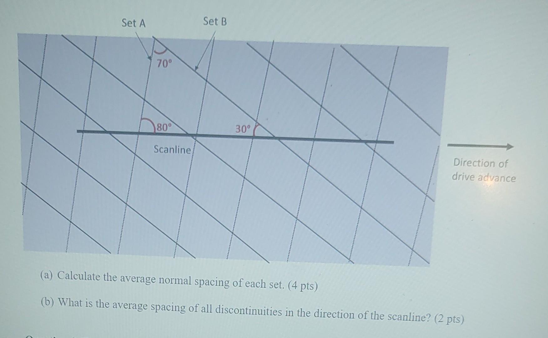 Solved A scanline survey is to be carried out on the | Chegg.com